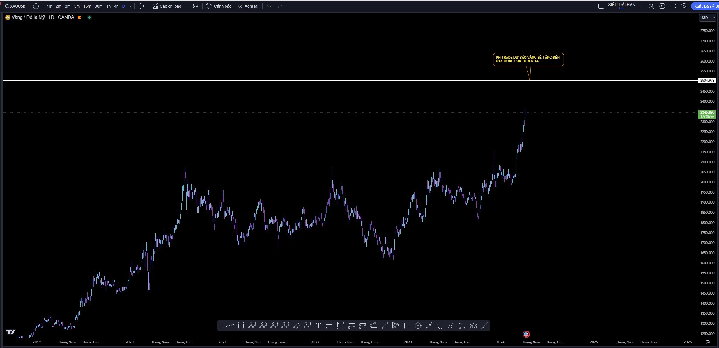 PH TRADING - Exness Social Trading